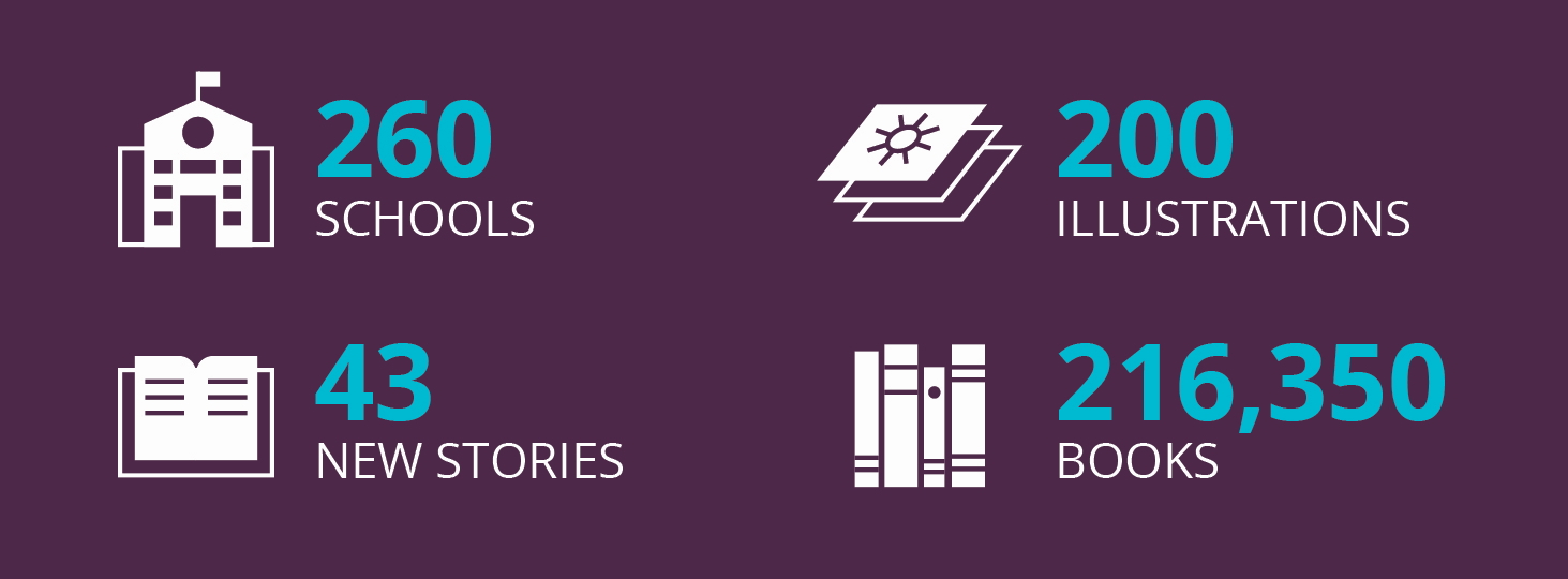 How Can Children Learn To Read Without Books? - CODE